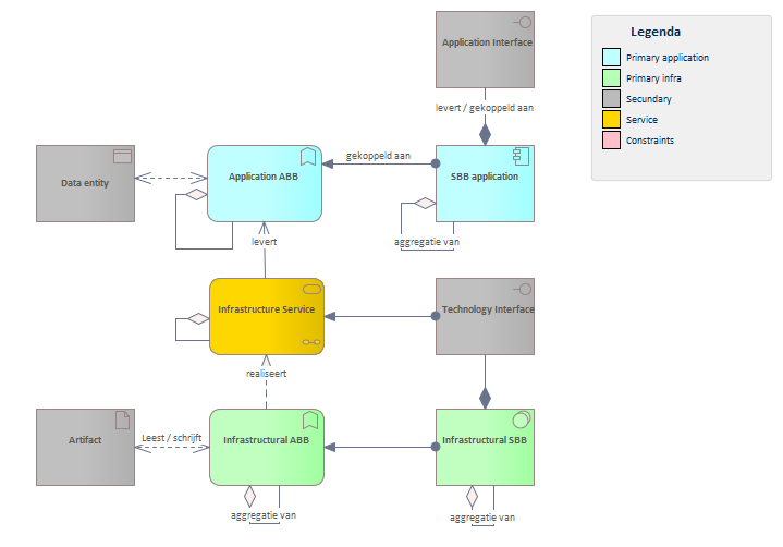AddOns for Sparx Enterprise Architect